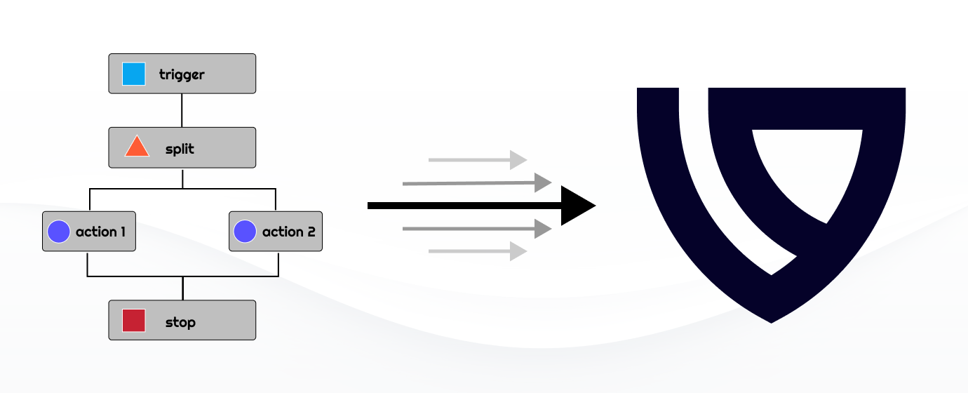 Why Teams are Switching To Native Integration Platforms - Embedded Integration Platform - Vessel